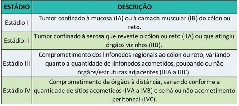Dr. Maurício Muniz Câncer de Cólon e Reto - Dr. Maurício Muniz